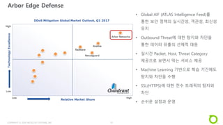 NETSCOUT Arbor Edge Defense | PDF