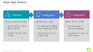 NETSCOUT Arbor Edge Defense | PDF