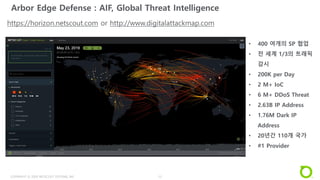 NETSCOUT Arbor Edge Defense | PDF