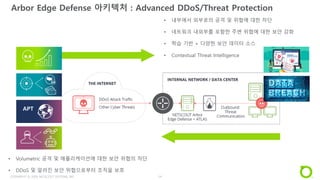 NETSCOUT Arbor Edge Defense | PDF