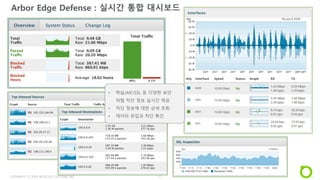 NETSCOUT Arbor Edge Defense | PDF