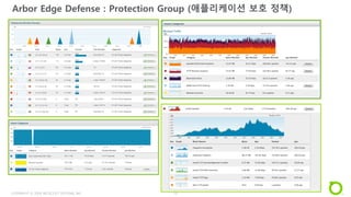 NETSCOUT Arbor Edge Defense | PDF