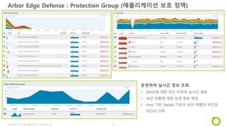 NETSCOUT Arbor Edge Defense | PDF