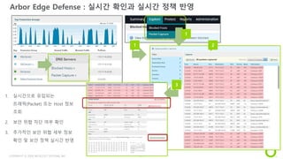 NETSCOUT Arbor Edge Defense | PDF
