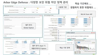 NETSCOUT Arbor Edge Defense | PDF