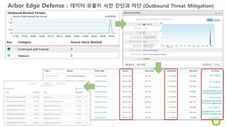 NETSCOUT Arbor Edge Defense | PDF
