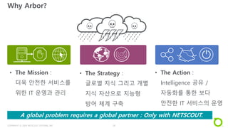 NETSCOUT Arbor Edge Defense | PDF