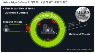 NETSCOUT Arbor Edge Defense | PDF