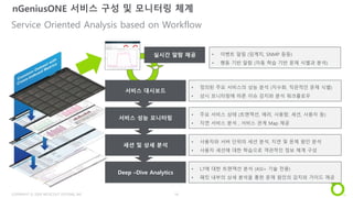 NETSCOUT nGeniusONE for Service Assurance | PDF