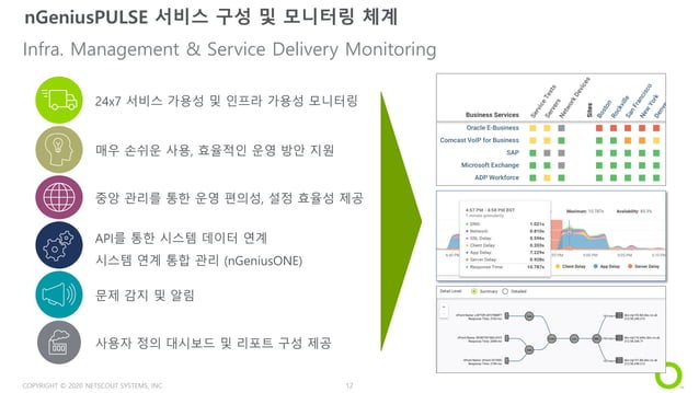NETSCOUT nGeniusPULSE for Client/Branch/SaaS/Cloud | PDF