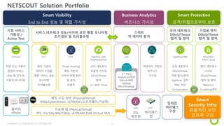 NETSCOUT nGeniusPULSE for Client/Branch/SaaS/Cloud | PDF
