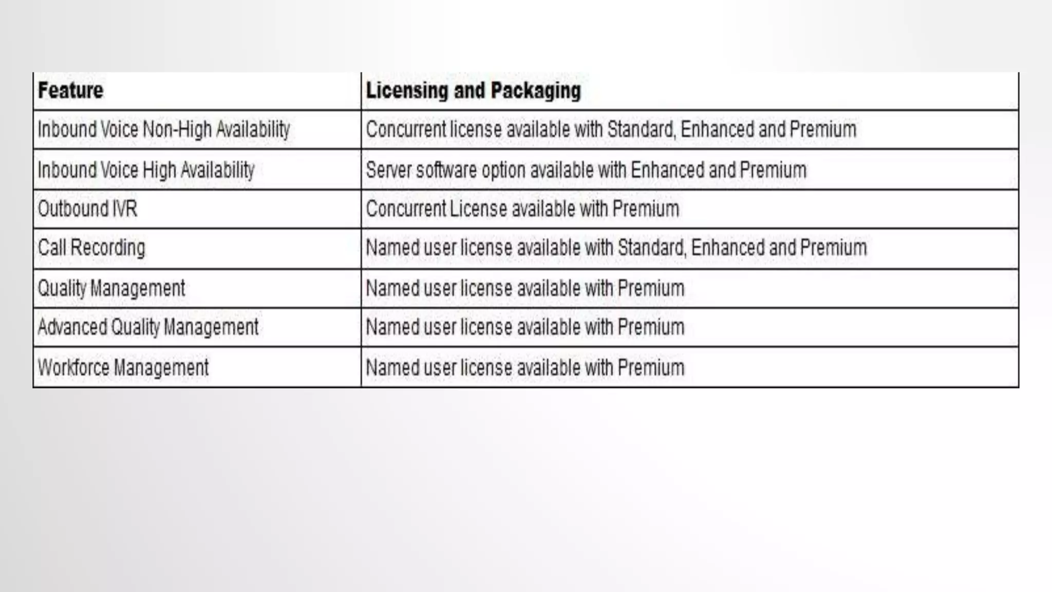 Introducing in Cisco Unified Contact Center Express | PPTX