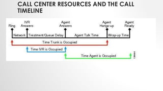 Introducing in Cisco Unified Contact Center Express | PPTX