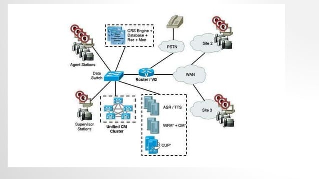 Introducing in Cisco Unified Contact Center Express | PPTX