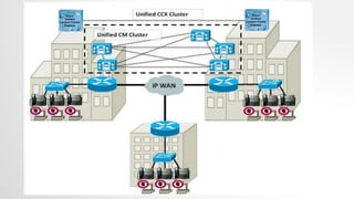 Introducing in Cisco Unified Contact Center Express | PPTX
