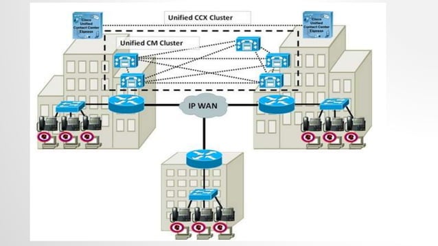 Introducing in Cisco Unified Contact Center Express | PPTX