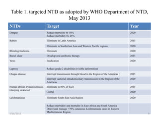 neglected tropical disease | PPTX