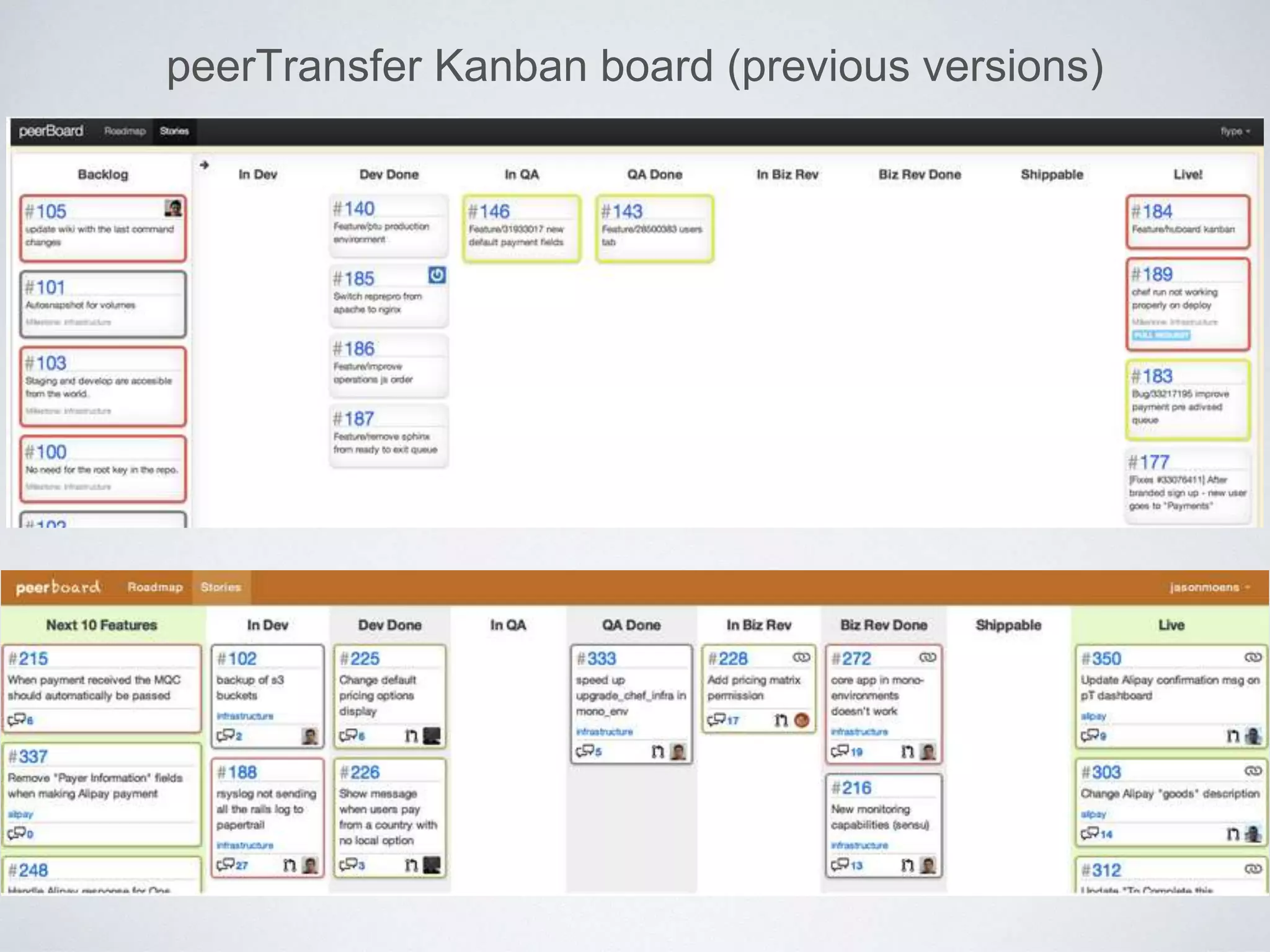 Ntd2015_pt_kanban_ppt | PPT