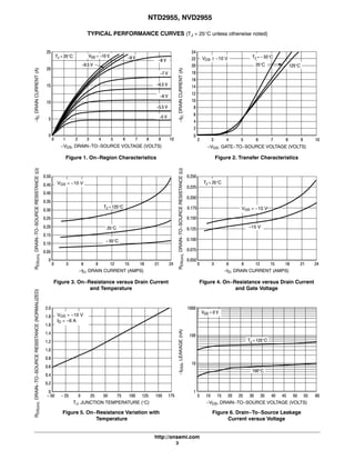 Original P-Channel Mosfet NTD2955T4G 2955G 2955 60V 12A TO-252 New On Semiconductor | PDF