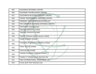 NTDA List of Licensed IT Companies in Nigeria.pdf