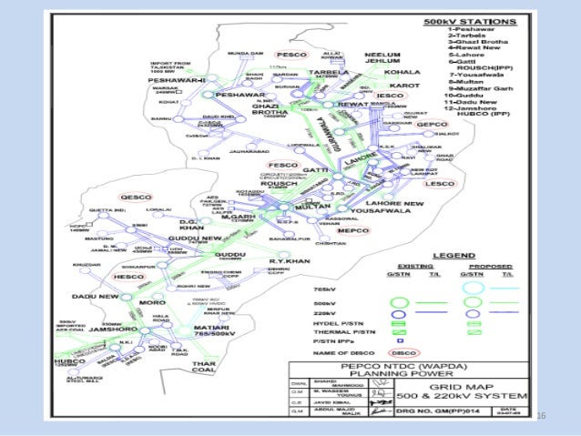 National Transmission And Dispatch Company (NTDC)
