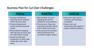Cutover SAP All Presentation 202413.pptx