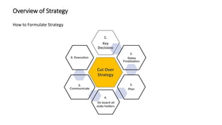Cutover SAP All Presentation 202413.pptx