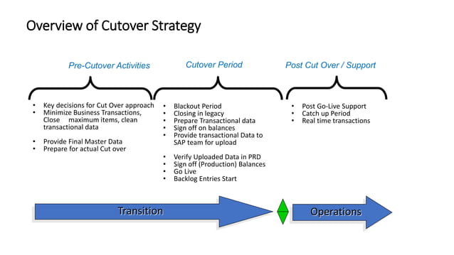 Cutover SAP All Presentation 202413.pptx