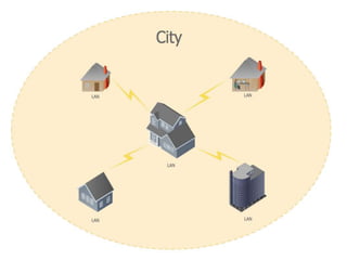 Network types & its topology | PPTX