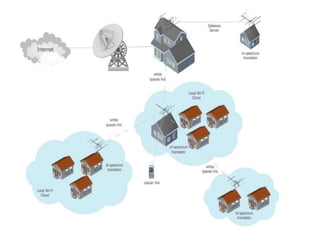 Network types & its topology | PPTX
