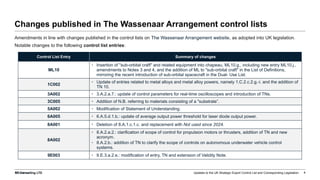 Updates to the UK strategic export control list (March 2025) | PPTX