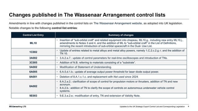 Updates to the UK strategic export control list (March 2025) | PPTX