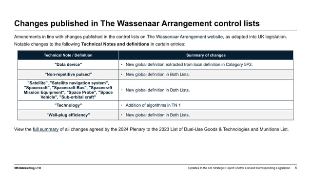 Updates to the UK strategic export control list (March 2025) | PPTX