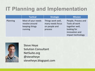 Technology Planning and Implementation | PPTX