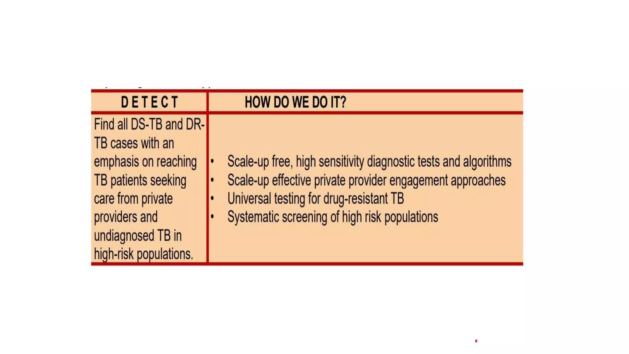 NTEP | PPTX | Lung and Respiratory Health | Diseases and Conditions
