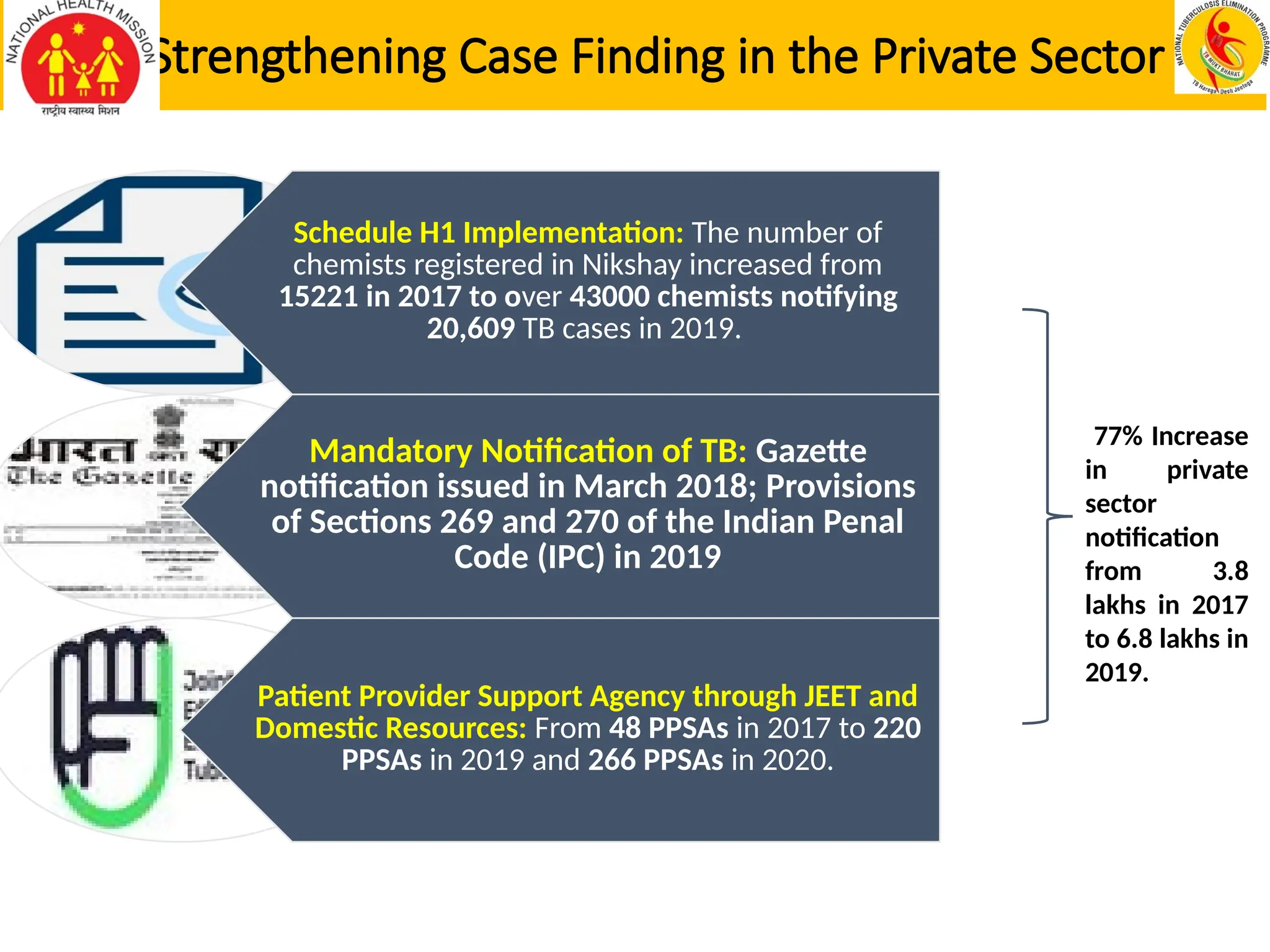 NTEP 2020.pptx overview and key priority | PPTX