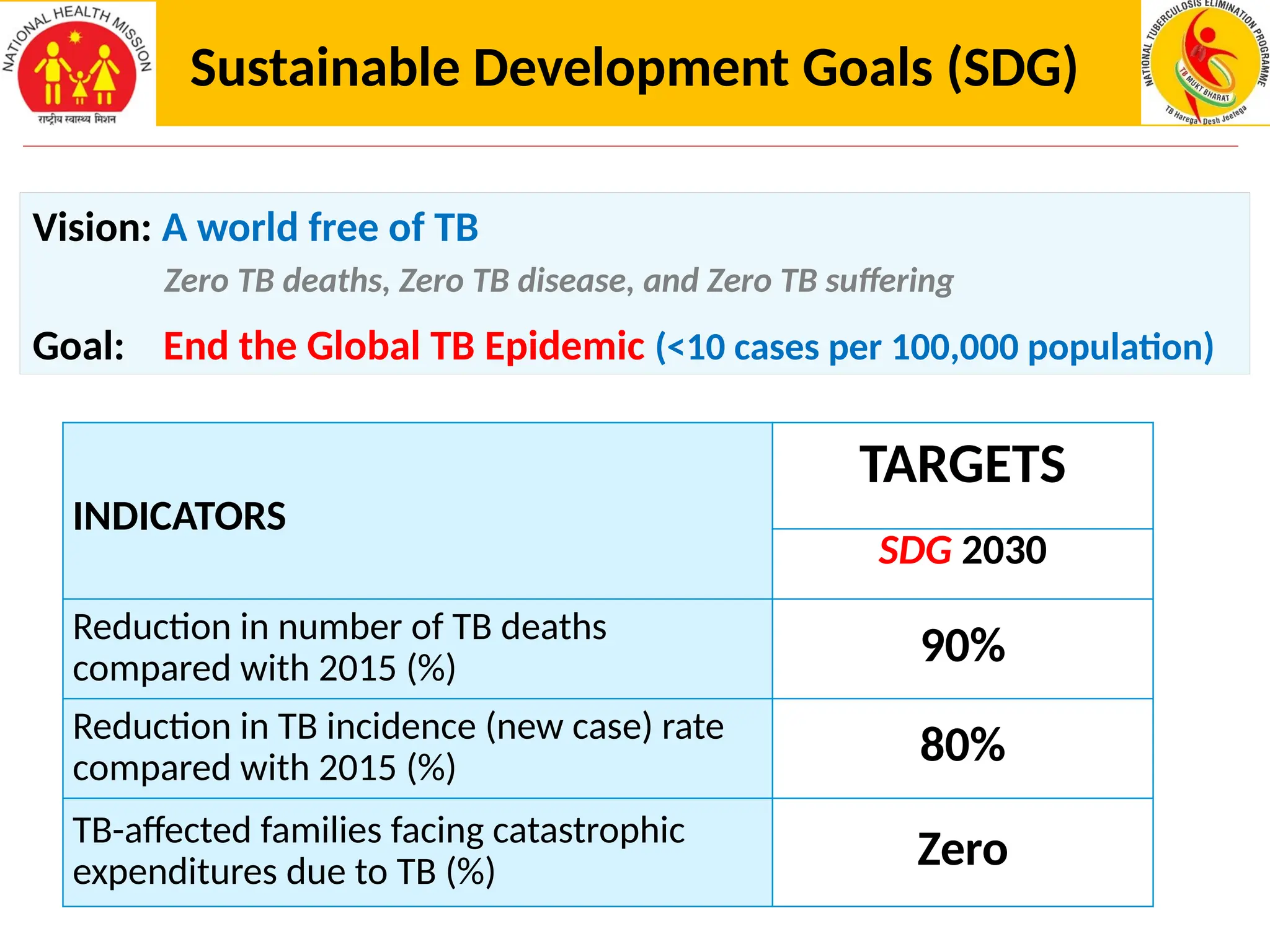 NTEP 2020.pptx overview and key priority | PPTX