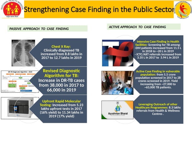NTEP 2020.pptx overview and key priority | PPTX