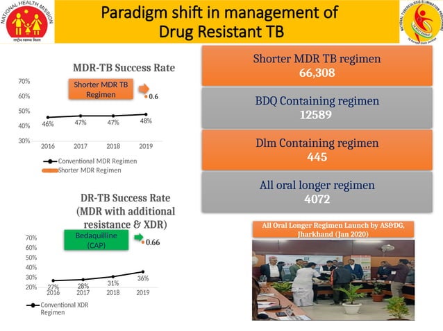 NTEP 2020.pptx overview and key priority | PPTX
