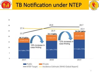 NTEP 2020.pptx overview and key priority | PPTX