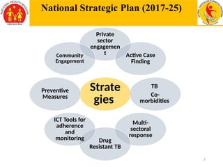 NTEP 2020.pptx overview and key priority | PPTX