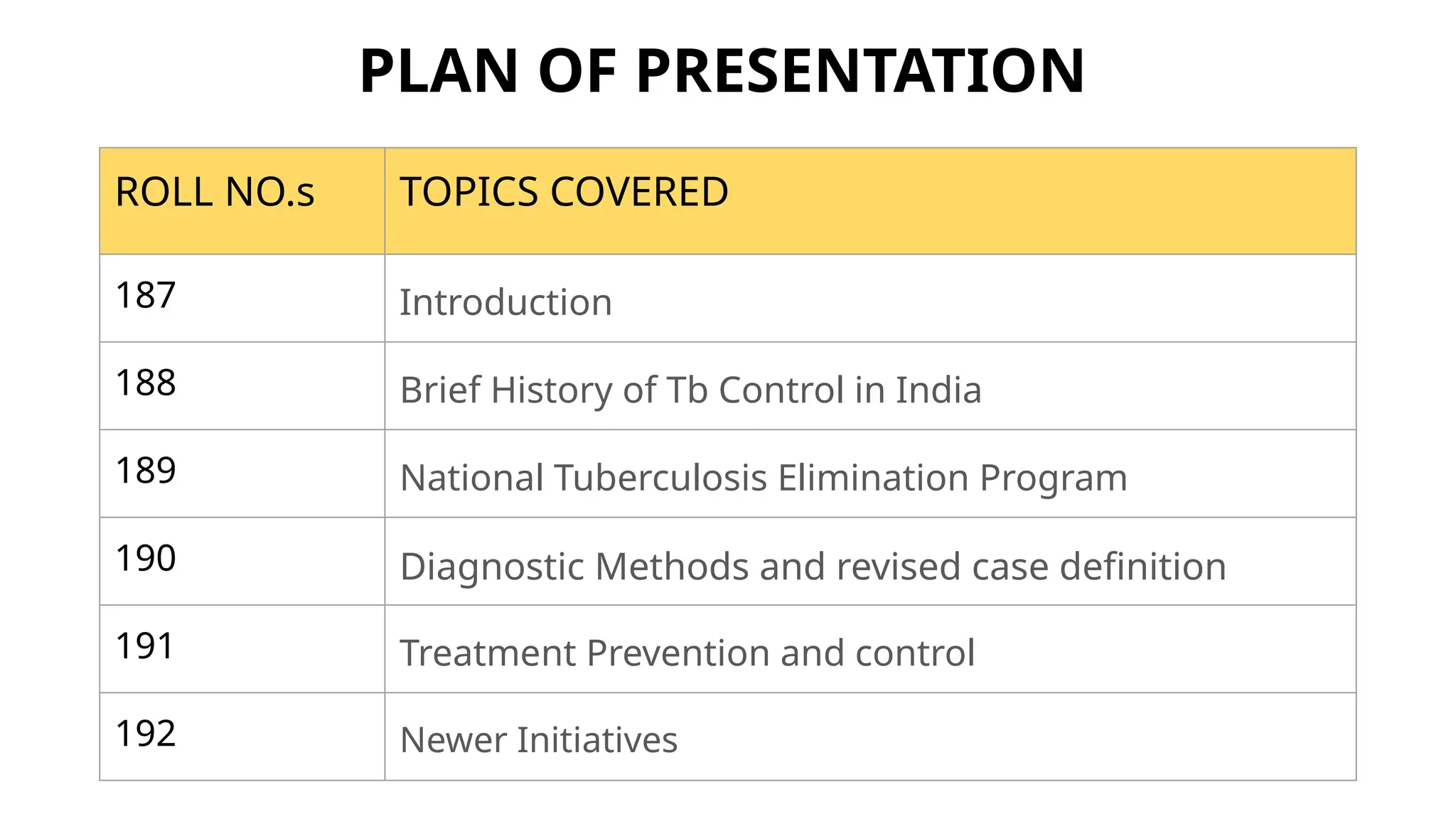 NTEP ( National TB elimination programme ) | PPTX