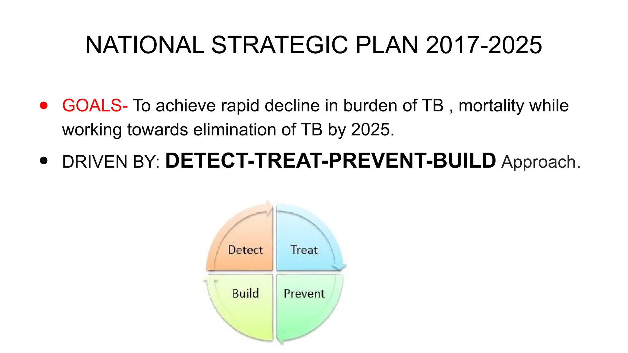 NTEP ( National TB elimination programme ) | PPTX