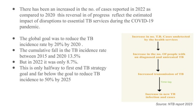 NTEP ( National TB elimination programme ) | PPTX