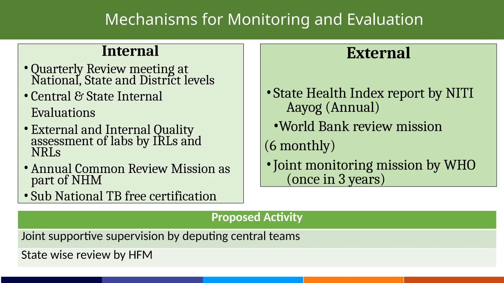 NTEP FOR INDIA(NATIONAL TUBERCULOSIS ELEMINATION PROGRAMME) BY ...