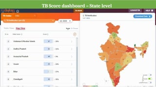 NTEP-PPT.pptx new guidelines and tools in achieving goals | PPT