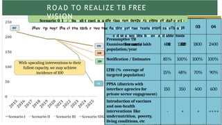 NTEP-PPT.pptx new guidelines and tools in achieving goals | PPT