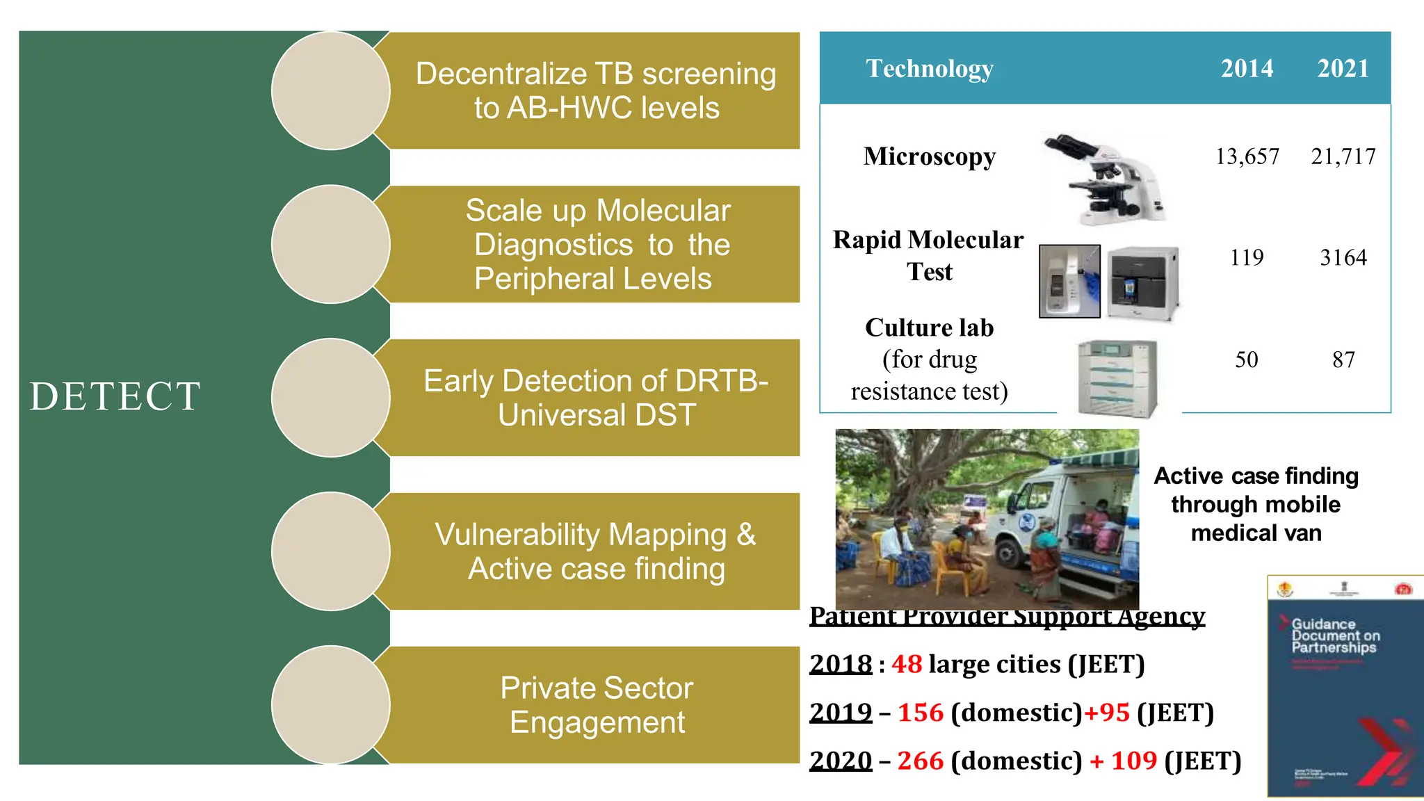 National Tuberculosis Elimination Programme(NTEP).pptx