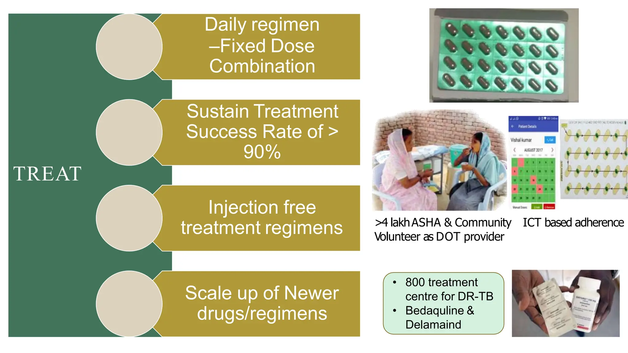 National Tuberculosis Elimination Programme(NTEP).pptx