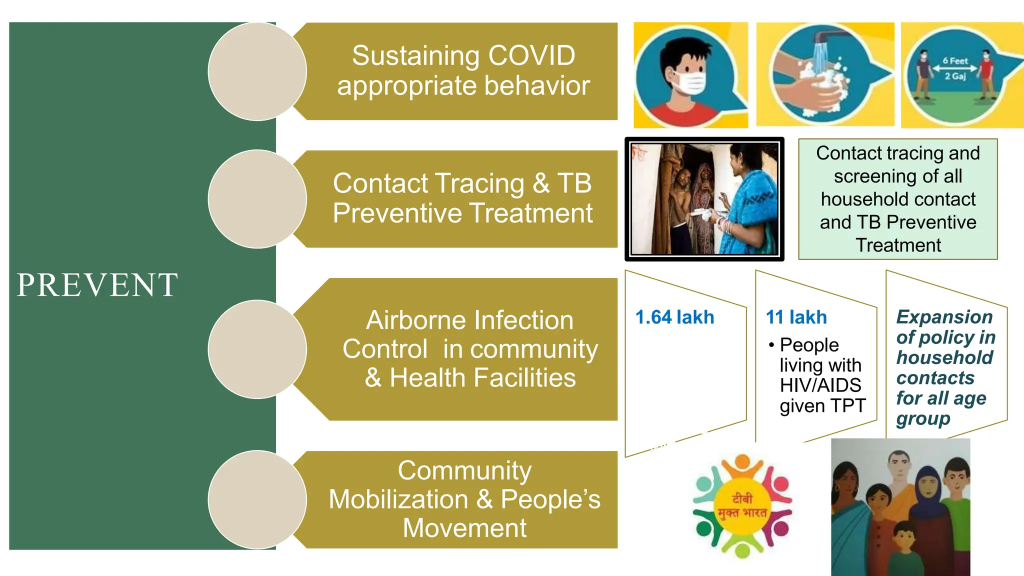 National Tuberculosis Elimination Programme(NTEP).pptx
